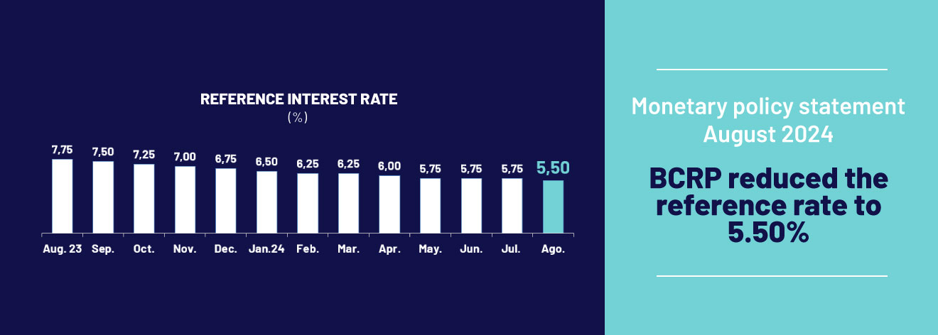 Banco Central de Reserva del Perú