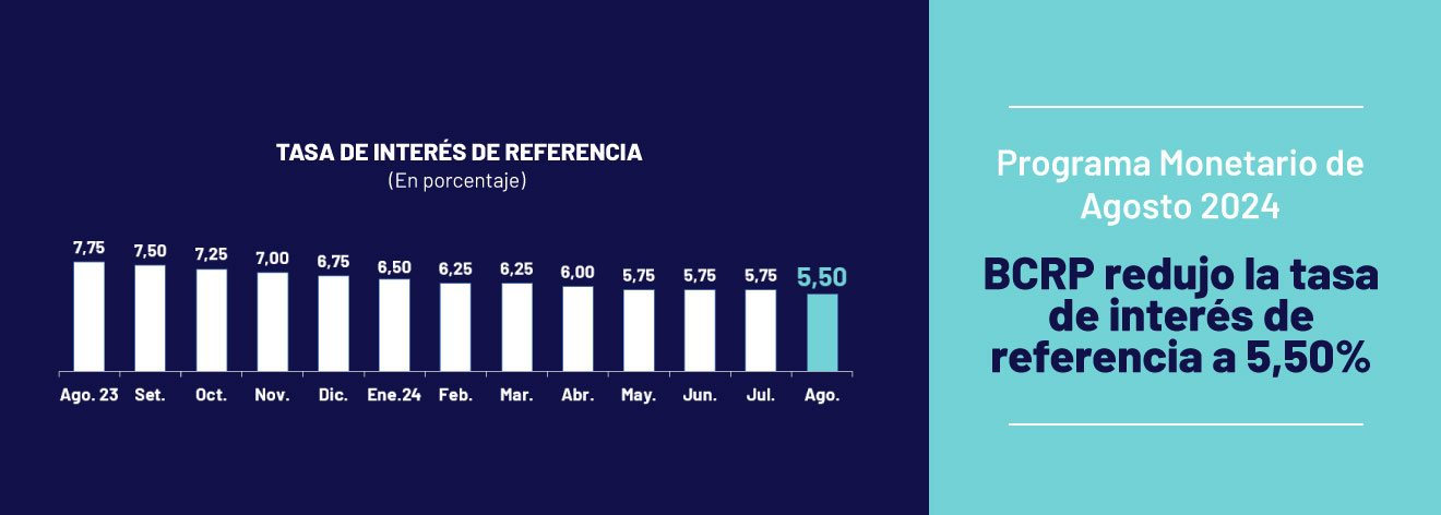Banco Central de Reserva del Perú