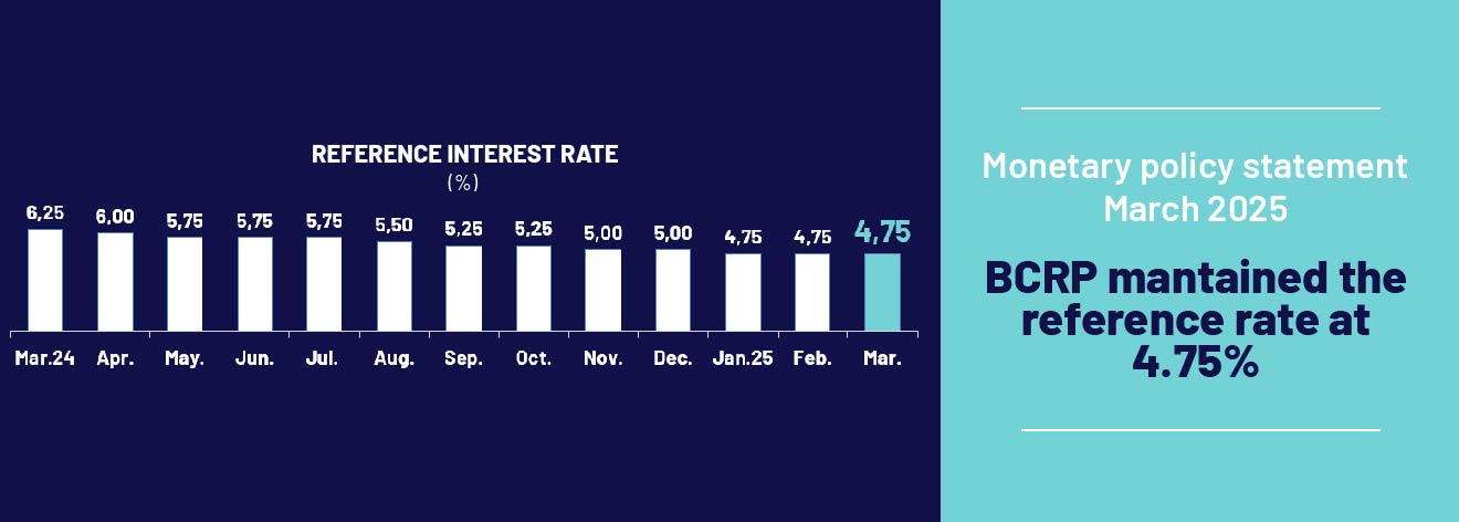Banco Central de Reserva del Perú