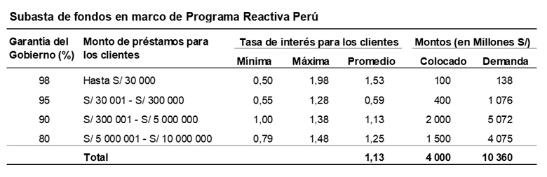 TASA DE INTERÉS INTERBANCARIA EN SOLES FUE 0,23 POR CIENTO EL 22 DE ABRIL